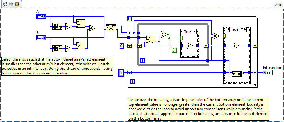 Computing array intersections - LabVIEW General - LAVA